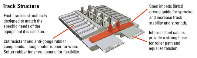 New York Bobcat Dealer | Construction Equipment Rentals, Parts, Sales ...